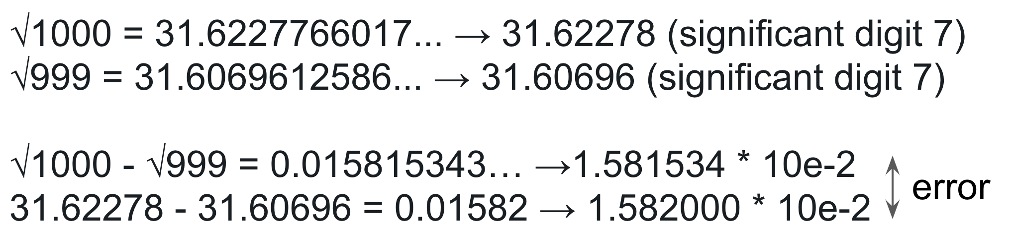 Numerical Error In Program Nakoblog