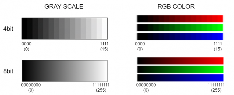 How to adapt your AE plugin for 8, 16, 32bit color | Nakoblog