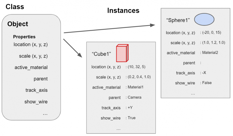 How to Add Properties In Your Blender Addon UI | Nakoblog