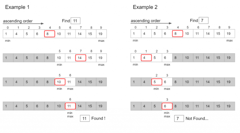 Binary Search For Duplicate Data | Nakoblog