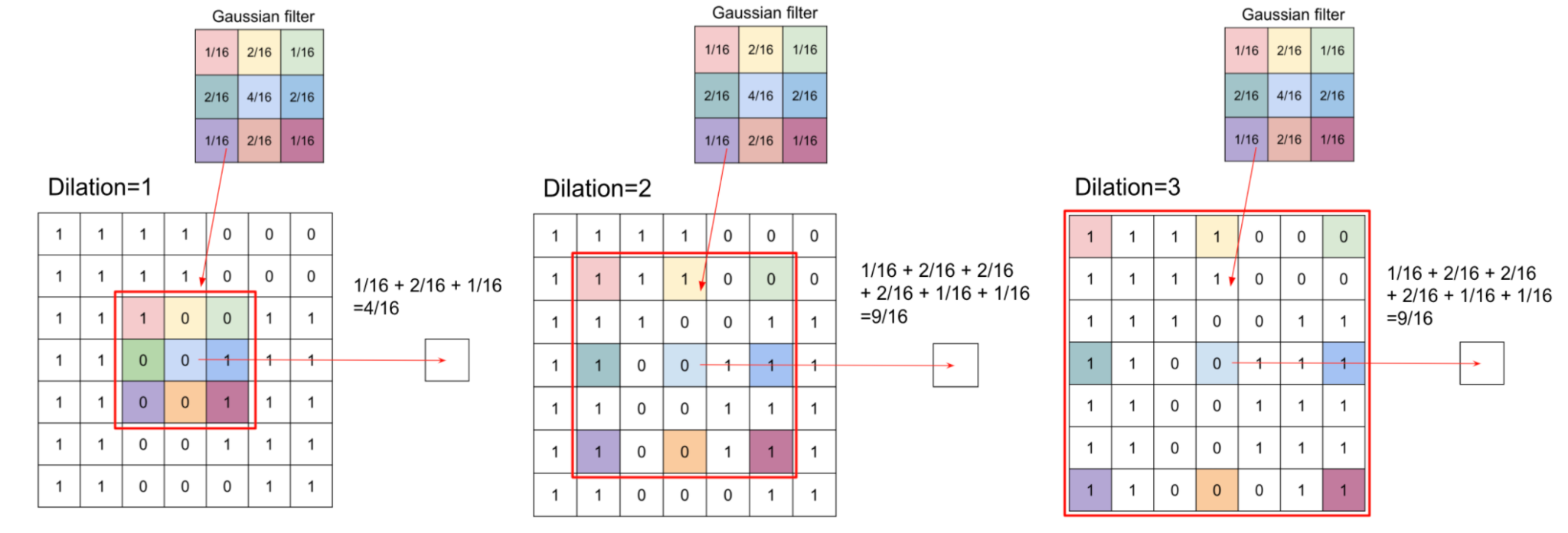 What Is Convolution In Neural Network? | Nakoblog